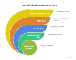 Federal Police Australia: Roles, Vision & Career Scope - australiajobly.com