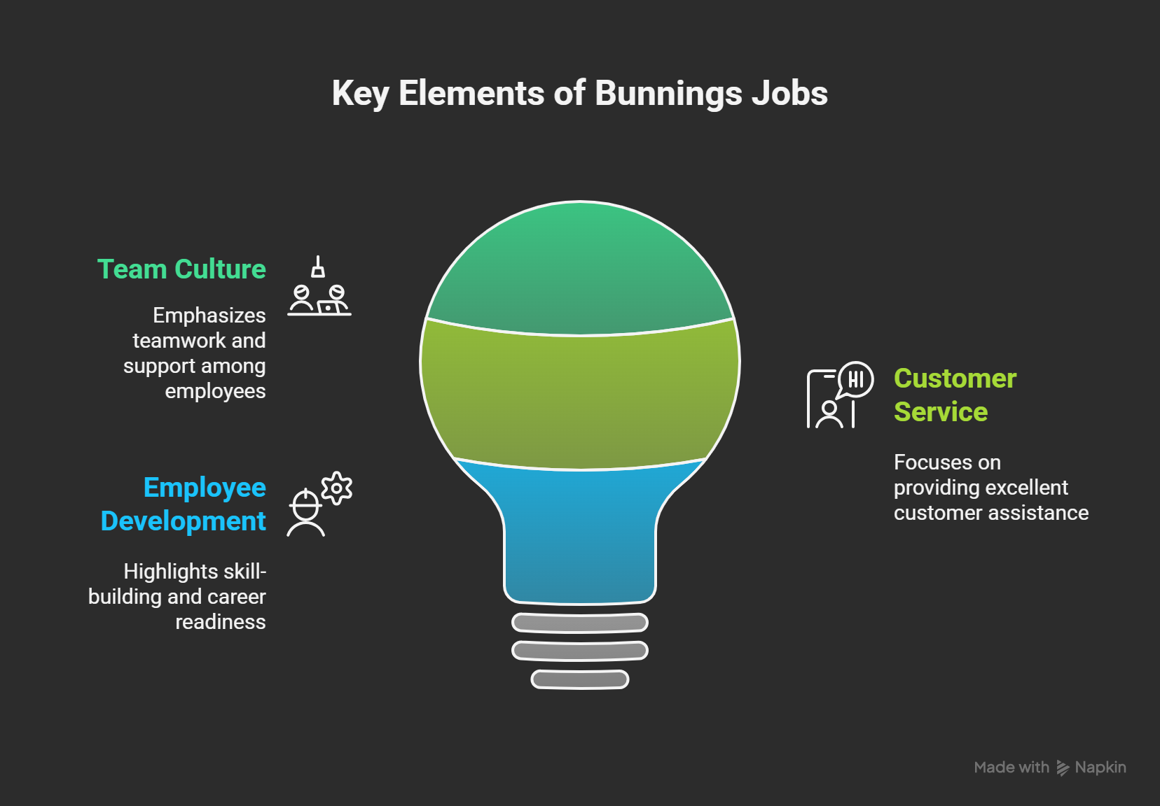 Bunnings Jobs in Australia: Application Guide and Benefits ...